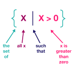 Sets Worksheet - Guided Notes - PowerPoint ⋆ PreCalculusCoach.com