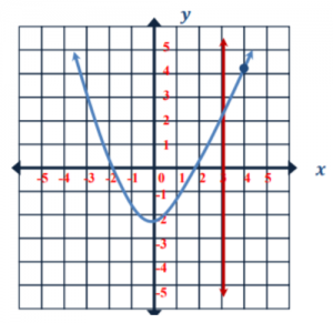 Teaching Functions in Precalculus