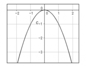 Power and Radical Functions