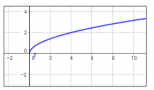 Power and Radical Functions